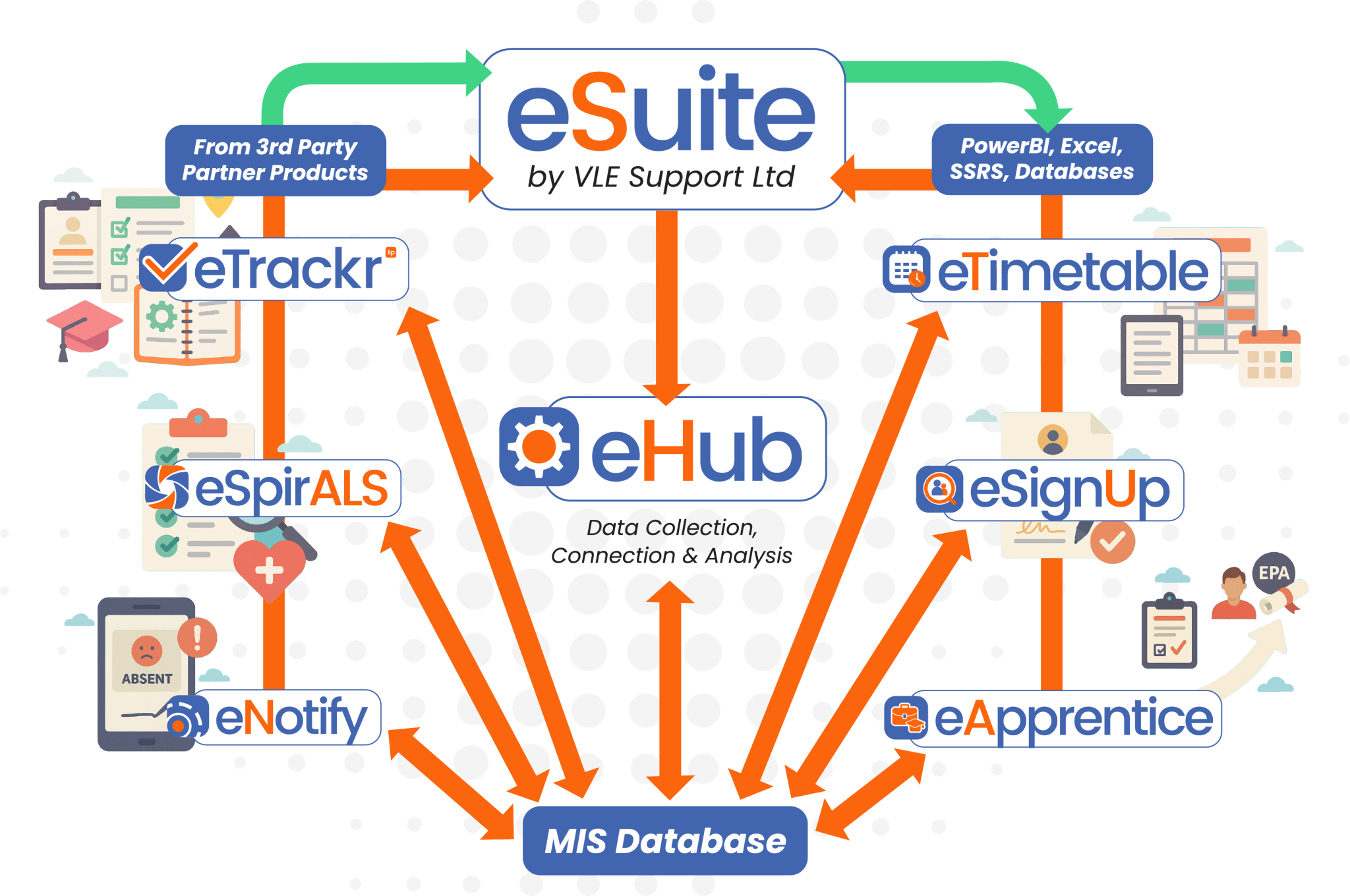 eHub – VLE Support