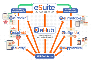 eHub – VLE Support